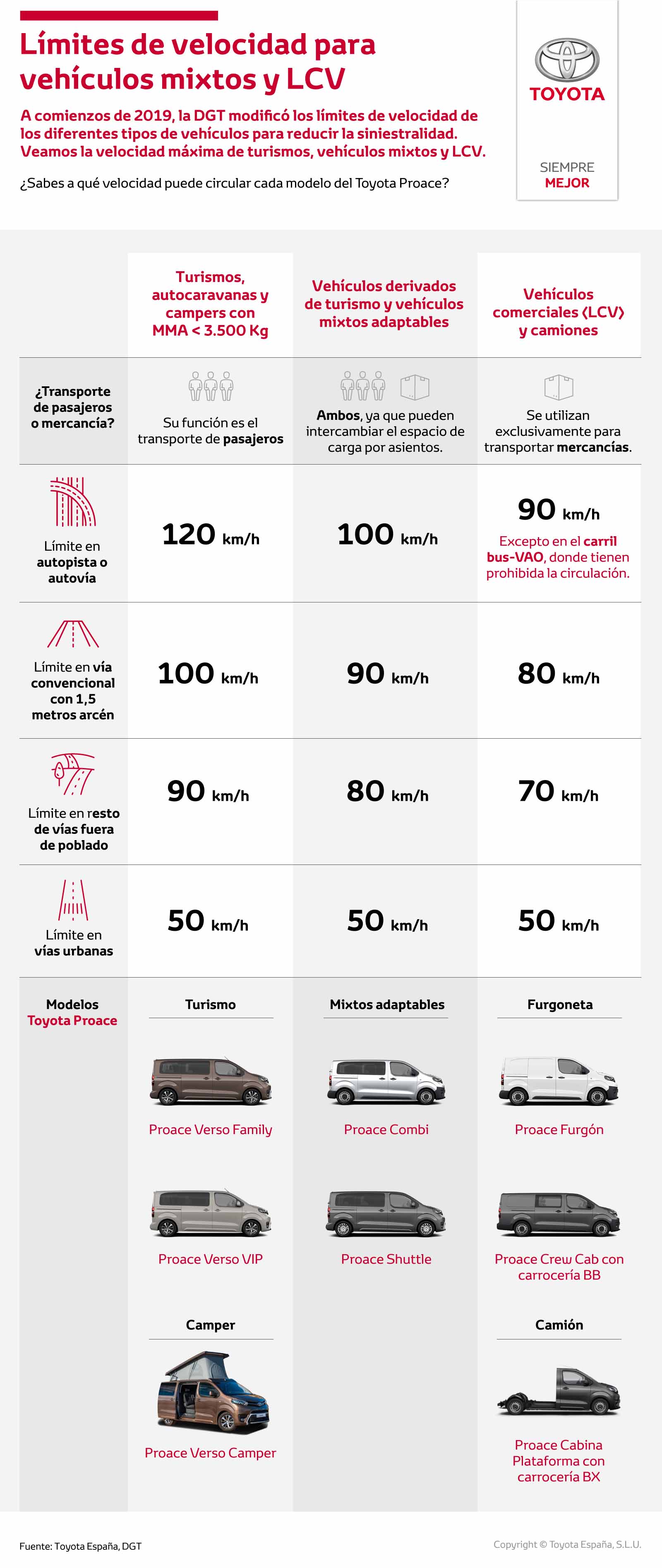 Límites de velocidad para los LCV y vehículos mixtos